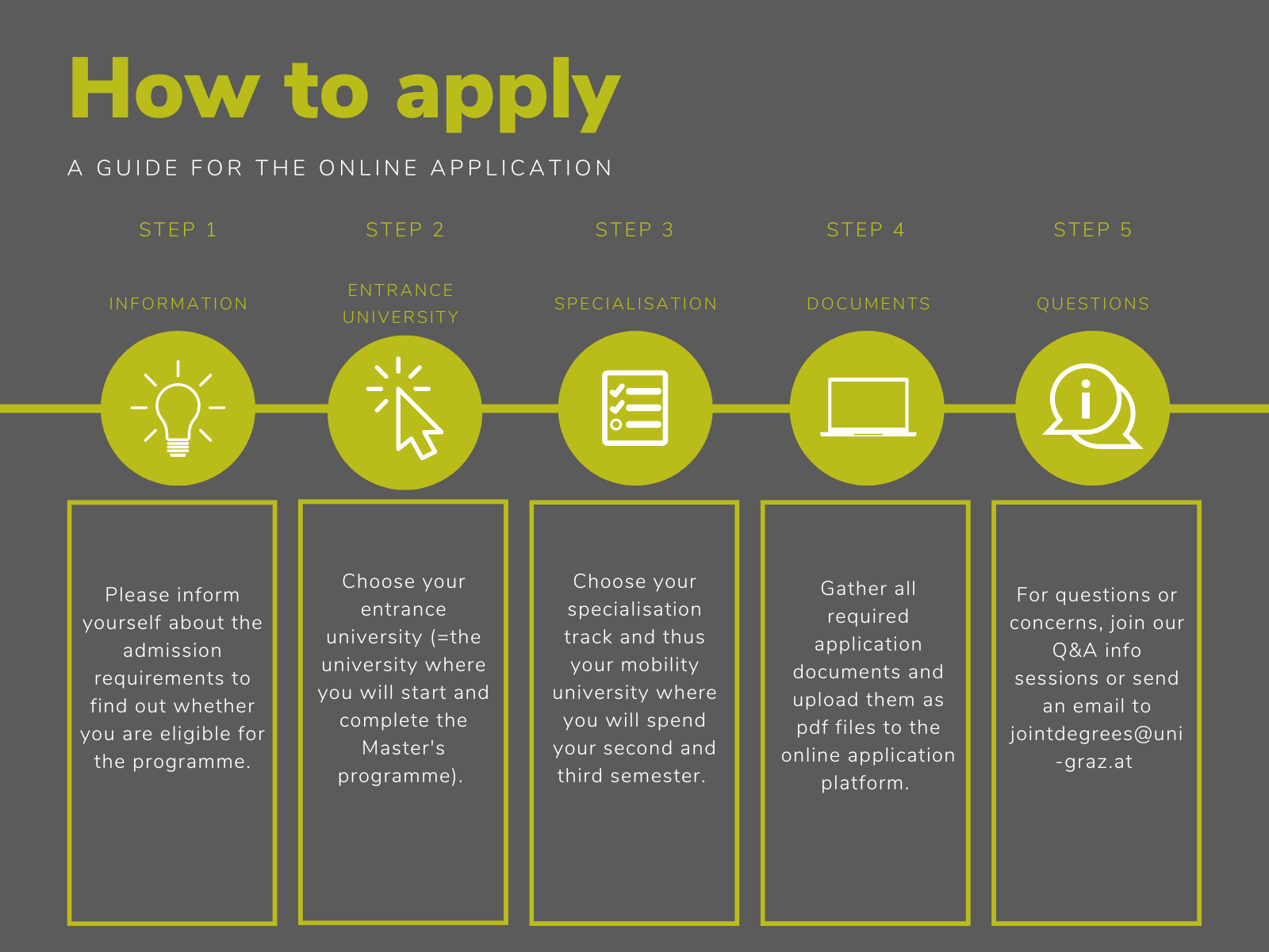 Application and Selection - Joint Programmes