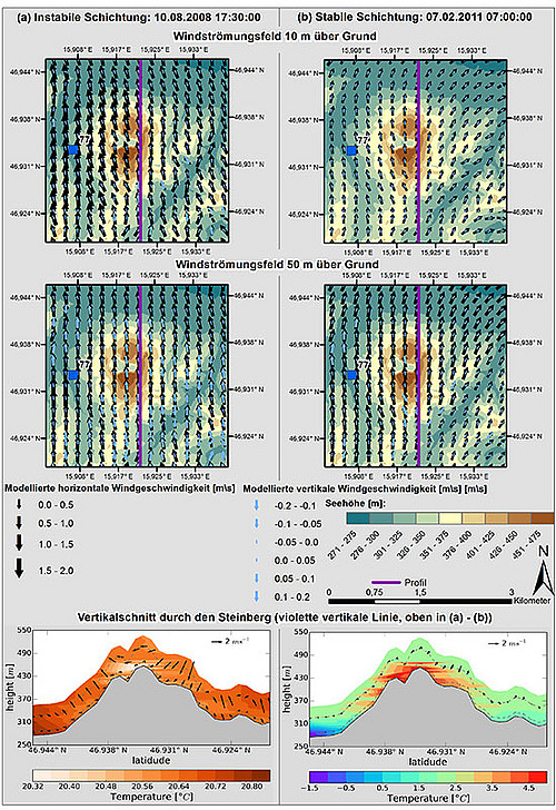 Wie der Wind weht - Universität Graz