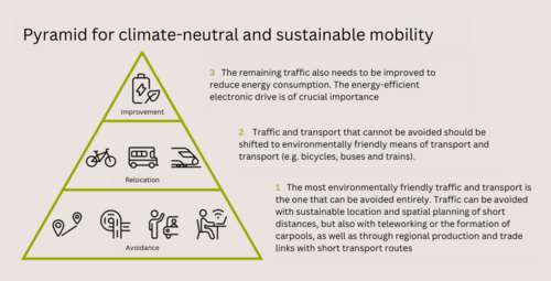 About the project - iNEVER - Innovation Network for Traffic Avoidance