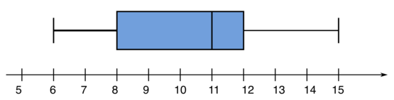 Warum gehört Statistik zur Betriebswirtschaft? - Studieren probieren