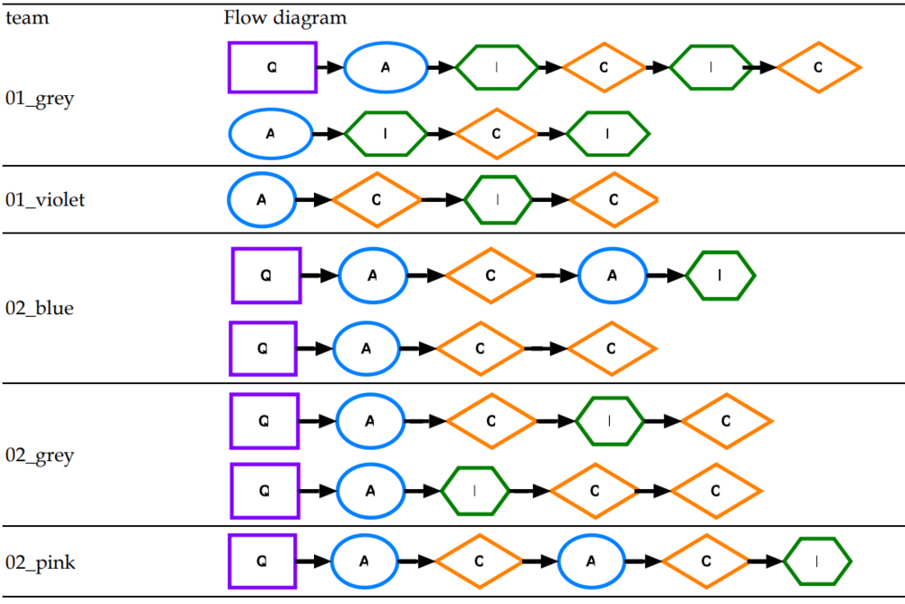 How is data explored? - Institute of Physics