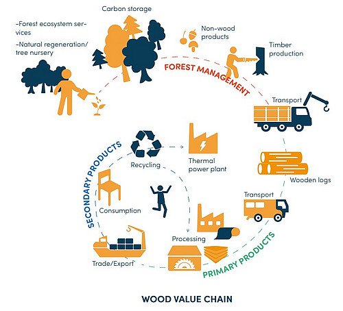 Wissenschaftlicher Austausch - Climate Change
