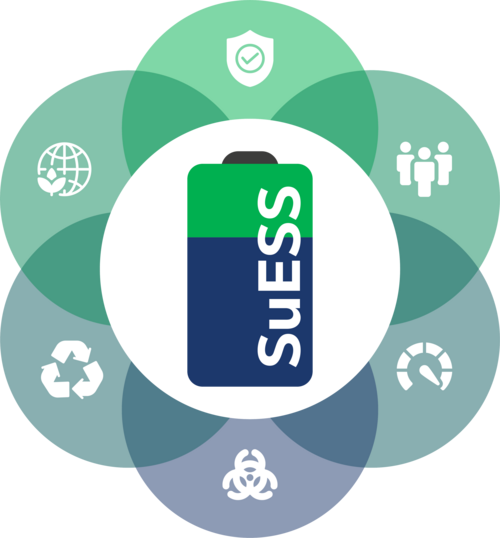 Projekt SuESS - Department of Environmental Systems Sciences