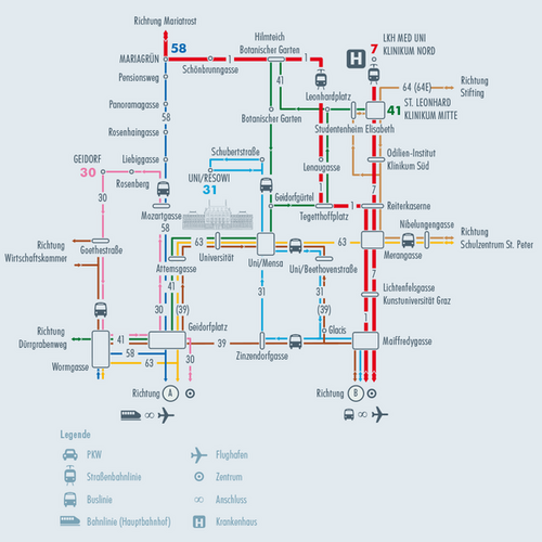 Contact - University of Graz