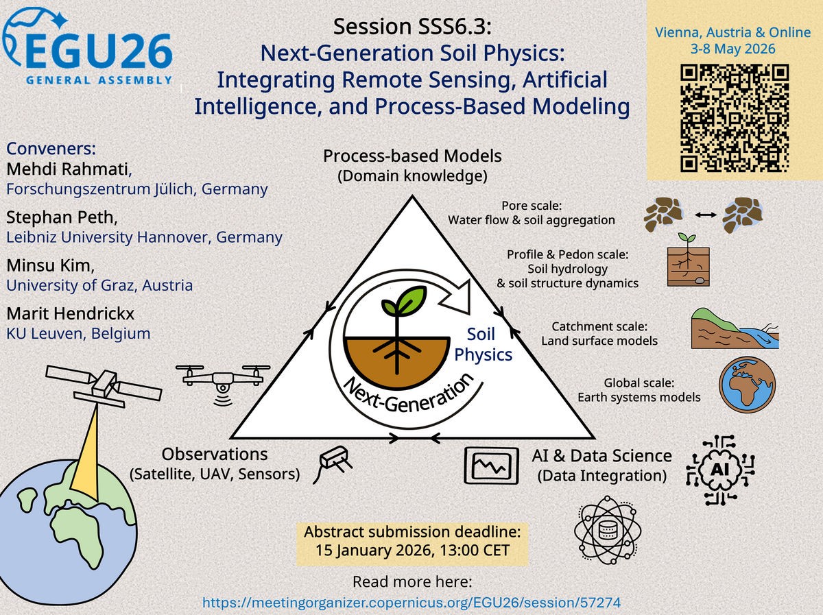 EGU26: Dryland Remote Sensing - Diversität und Ökologie