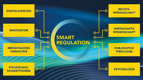 Smart Regulation - Über uns - Smart Regulation