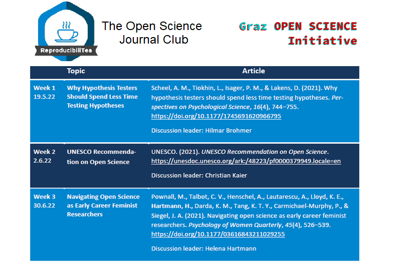ReproducibiliTea Sommersemester 2022 - Institut für Psychologie